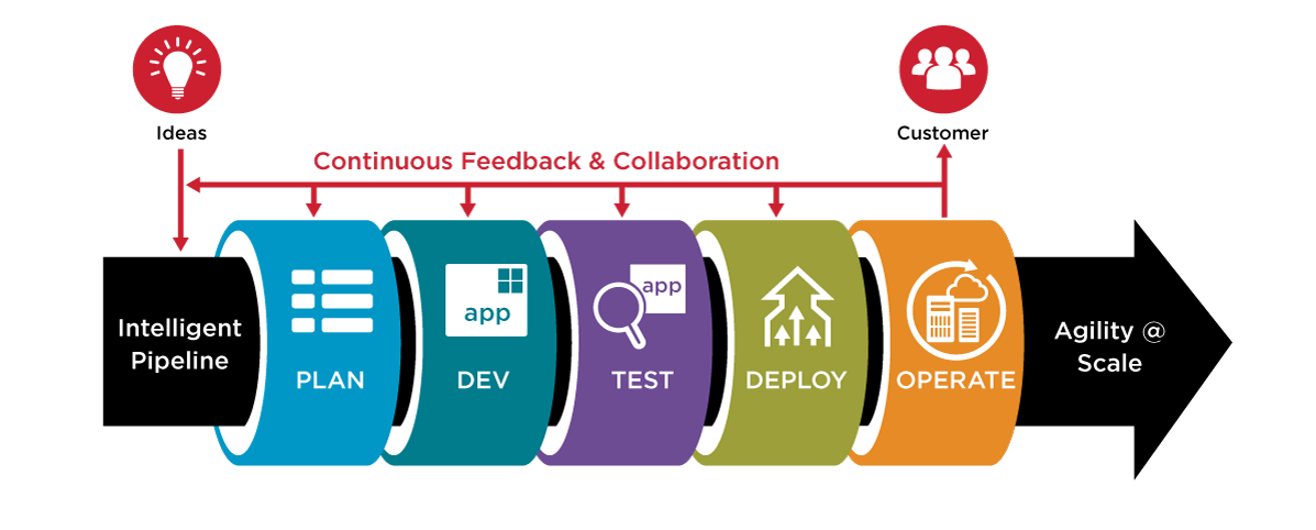 Teaching your old CI new tricks with CD pipelines