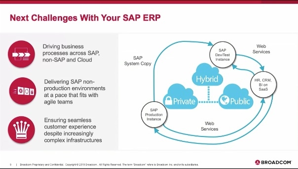 Broadcom Inc. | Connecting Everything