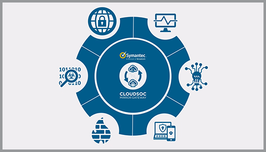 Symantec™ DLP Cloud | Data Loss Prevention Solution