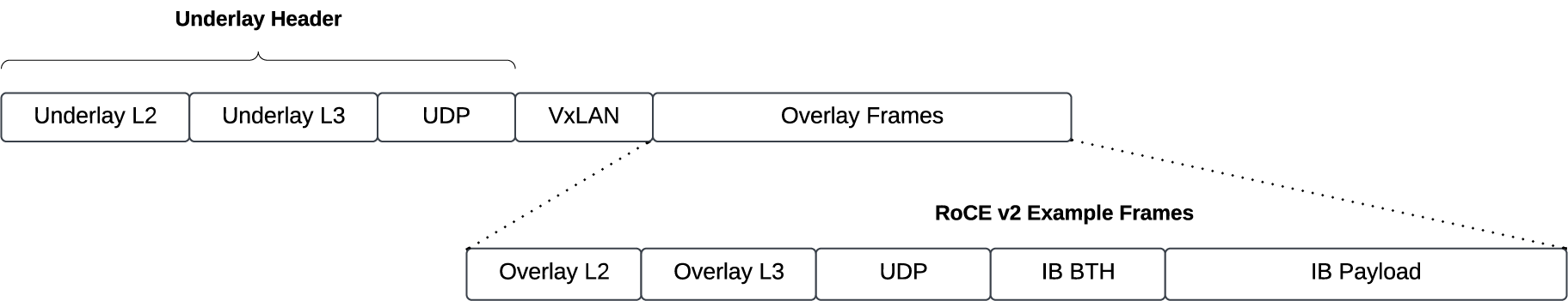Multi-tenancy for AI training network