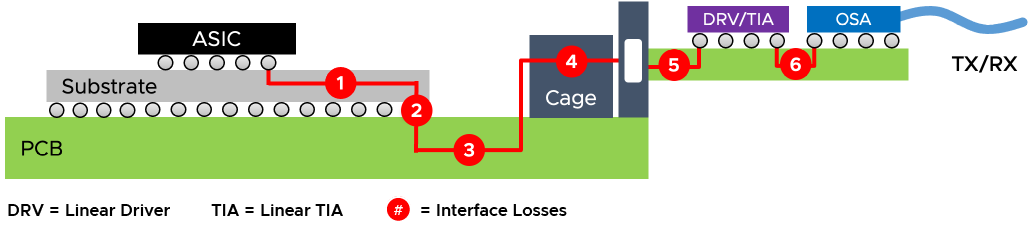 Broadcom CPO: Highest Power Efficiency and Bandwidth Density