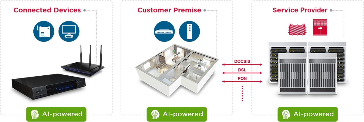 The transformative impact of AI on broadband experience
