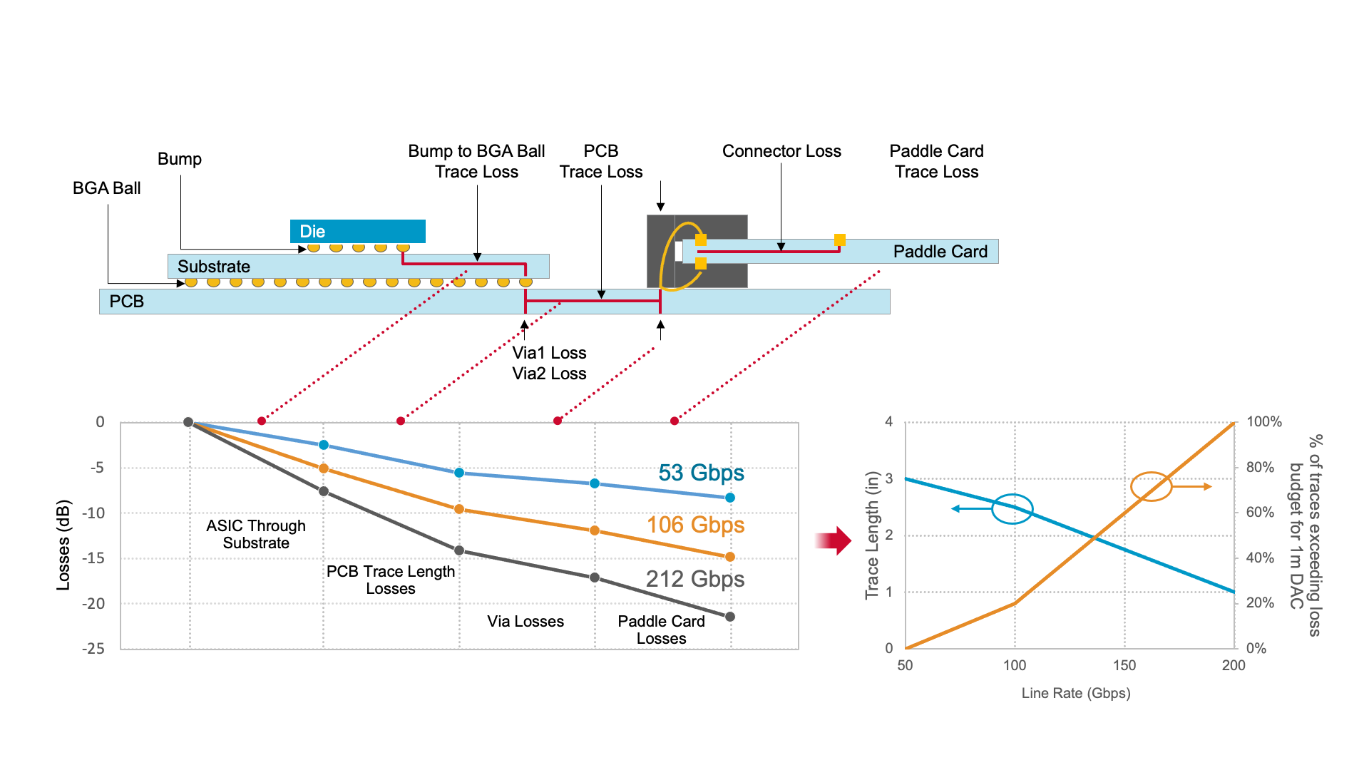 Accelerating the adoption of co-packaged optical interconnects