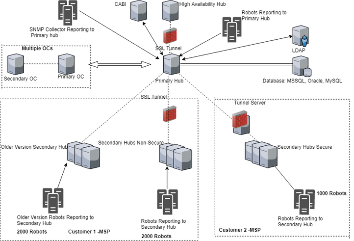 Broadcom Inc. | Connecting Everything