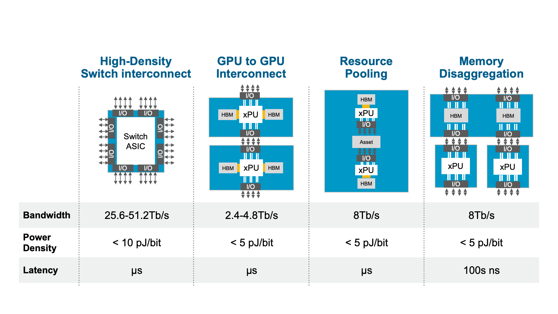 Accelerating the adoption of co-packaged optical interconnects