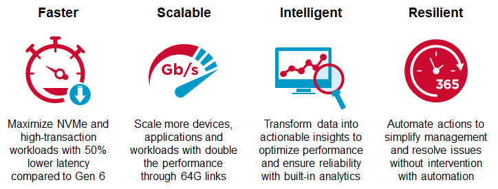 Brocade X7 Directors
