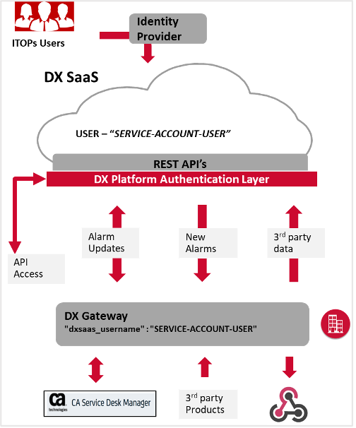 Broadcom Inc. | Connecting Everything