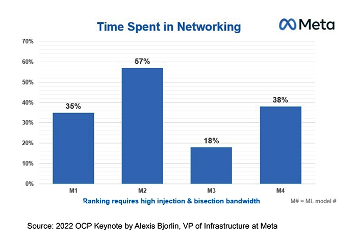 Optimizing the network for AI workloads Optimizing the network for AI workloads