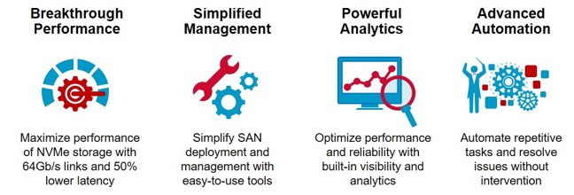 Brocade G720 Switch | SAN Storage Switches | Fibre Channel Switches
