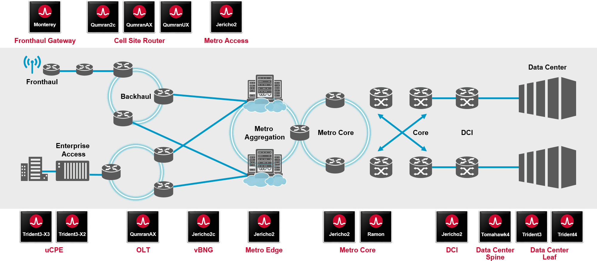 Ethernet Switching Solutions At Broadcom