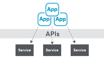Broadcom Inc. | Connecting Everything