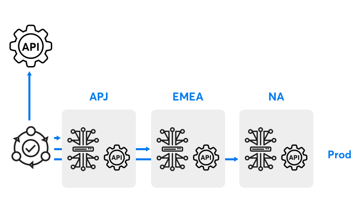 Broadcom Inc. | Connecting Everything
