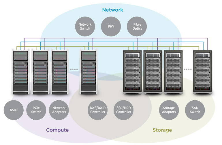 Data Center Solutions | Data Center Networking | Solutions | Broadcom