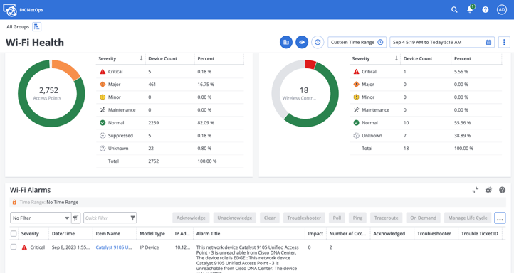DX NetOps | Network monitoring tools | Improve NOC efficiency