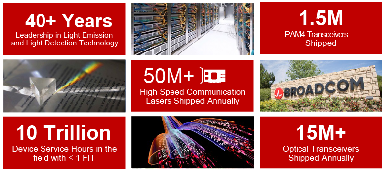 Fibre Channel Storage Solutions