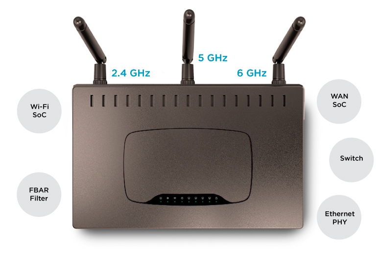 Broadcom Inc. | Connecting Everything Broadcom Inc. | Connecting Everything