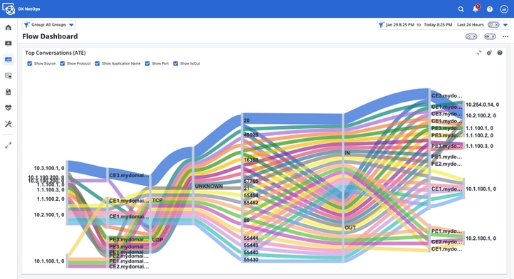 DX NetOps | Network monitoring tools | Improve NOC efficiency
