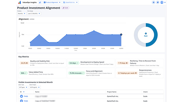Value stream intelligence | Real-time metrics and data visualization